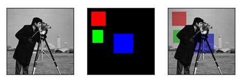 Python Applying A Coloured Overlay To An Image In Either Pil Or