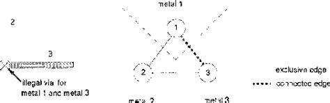 Figure 1 From A Graph Partitioning Based Approach For Multi Layer