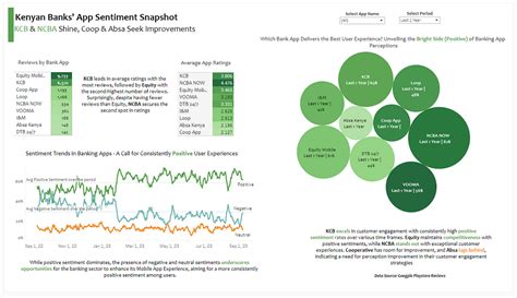 Sentiment Analysis Of App Reviews A Comparison Of Bert Spacy Textblob And Nltk Francis