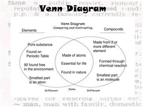 Compounds And Elements Venn Diagram The Molecules That Make