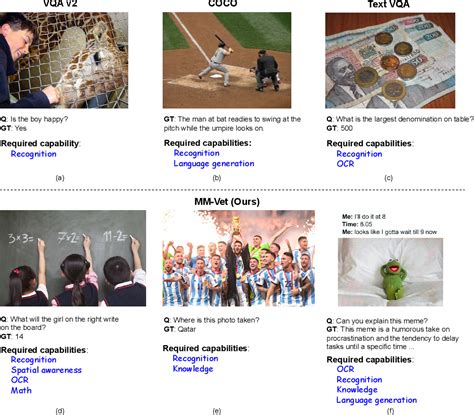 Figure 1 From Mm Vet Evaluating Large Multimodal Models For Integrated Capabilities Semantic