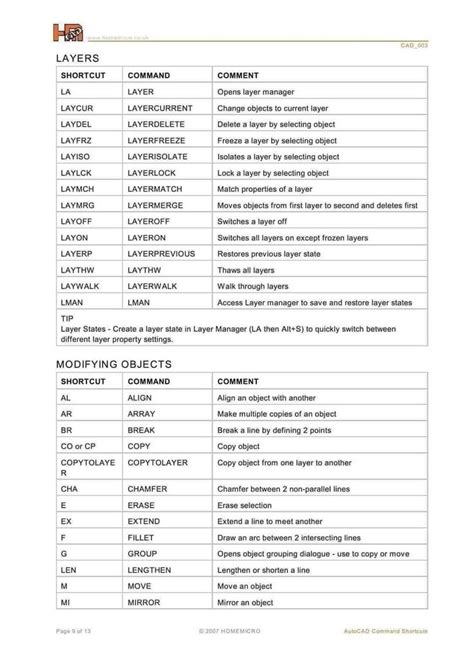 Autocad Shortcut Key Autocad Excel Shortcuts Keyboard Shortcuts