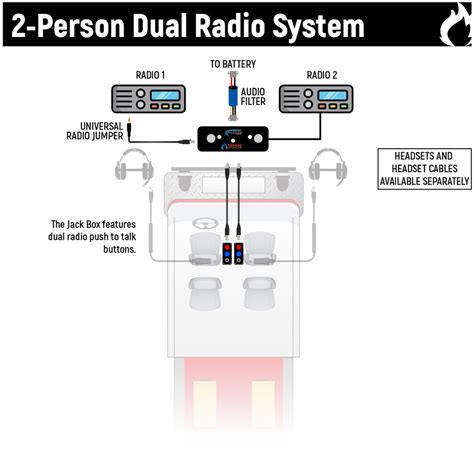 Fire And Safety 2 Person Dual Radio Intercom Kit Rugged Radios