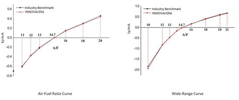 Oxygen Sensor Heater Oxygen Sensor Element Factory Supplier Innovacera