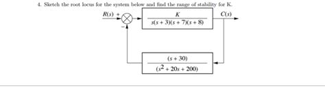 Solved 4 Sketch The Root Locus For The System Below And Chegg Com