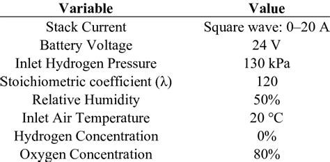 Parameter Values Selected For Simulation Download Table