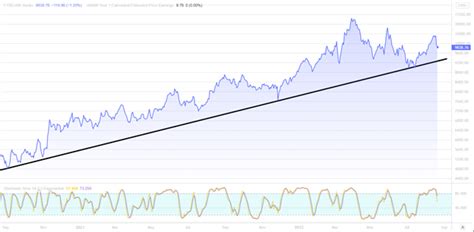 The Best Jse Top 40 Listed Bank Shares In August 2022 Za