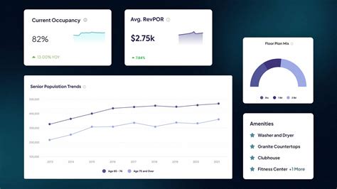 House Analytics Commercial Real Estate Data Analytics