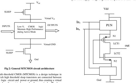 Shows Mtcmos Circuit Technology Which Satisfies Both The Requirements Download Scientific