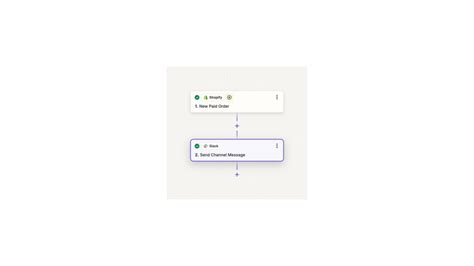 zapier workflow automation easy automations for your ecommerce
