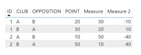 Solved Add Column Based Off Another Column Category For