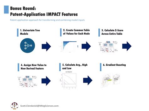 Machine Learning Data Science Boosting Predictive Analytics Model