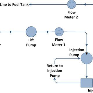 Scheme Of The Fuel Flow Measurement System Download Scientific Diagram