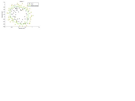 R Plotting Nonlinear Decision Boundary Stack Overflow