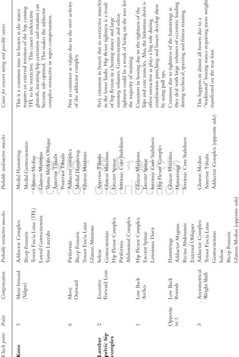 1 Basic Movement Analysis Download Table