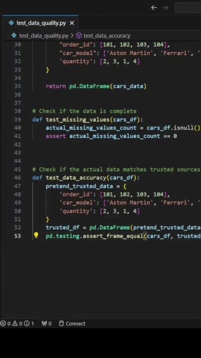 Dataquality Tests Pytest Dataanalytics Datascience Dataengineering Stephen David Williams