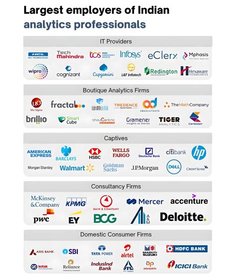 Swapnil Baravkar Posted On Linkedin