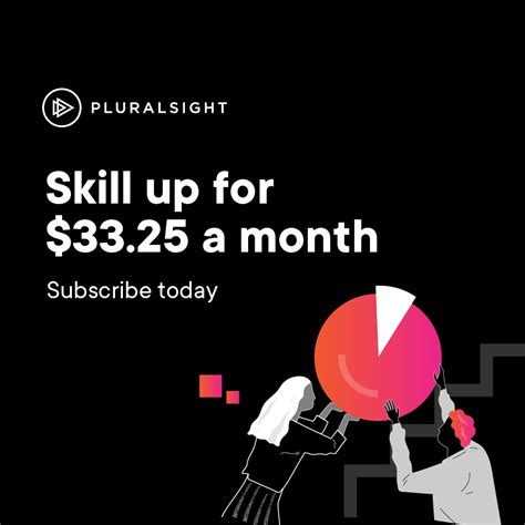 Pluralsight On Linkedin Technology Skills For Business Pluralsight