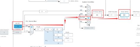 【stm32 hal库】 通用定时器pwm输出实现呼吸灯 晚风也温柔 博客园