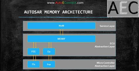 How To Optimise The Delays In Nvm Operations In Autosar Projects