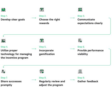 How To Create A Driver Reward Program 8 Budget Friendly Ideas