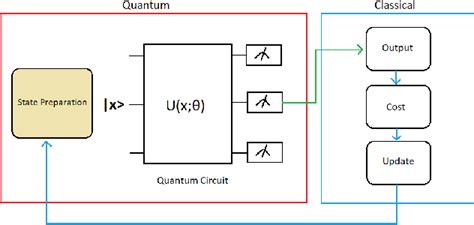 Figure From Quantum Simulation Of D D Lattice Based Fermi Hubbard Model Using Variational