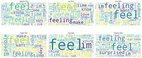 Emotion Detection With Lstm Model Freelancer
