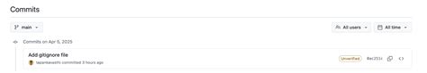 Guide To Getting Commit Sha In Github Actions Baeldung On Ops