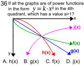 Power Functions Intro Reference And 3 Assignments For Power Point By Tom Wingo
