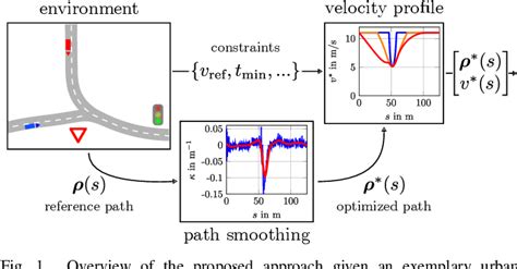 Figure 1 From Real Time Spatial Trajectory Planning For Urban Environments Using Dynamic