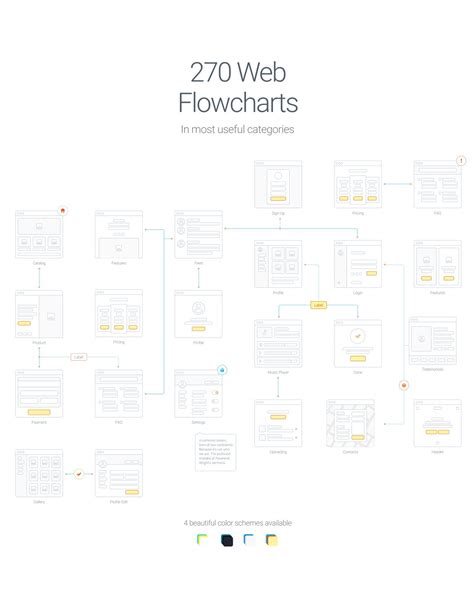 ux flow wireframe prototyping system design cuts