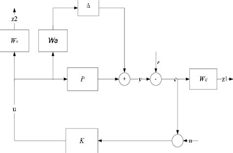the entire connection of the robustly controlled system the
