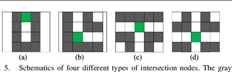 Figure 1 From A Topological Semantic Mapping Method Based On Text Based Unsupervised Image