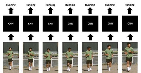 Using Neural Networks For Video Classification Blog