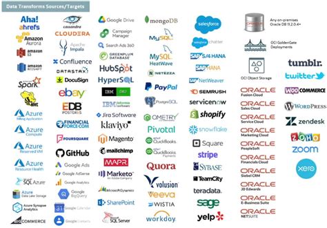 Oci Goldengate Adds Batch Data Integration Processing With Data Transforms