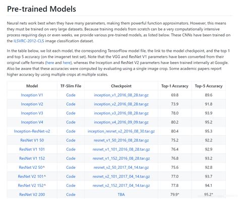 Tensorflow强大的官方模型tensorflow 官方 Csdn博客