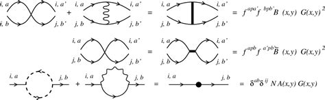 Figure 2 1 From Operators In The D 4 N 4 Sym And The Ads Cft Correspondence Semantic Scholar