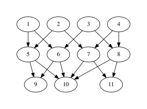 github isadofschi posets gap package for posets and finite spaces