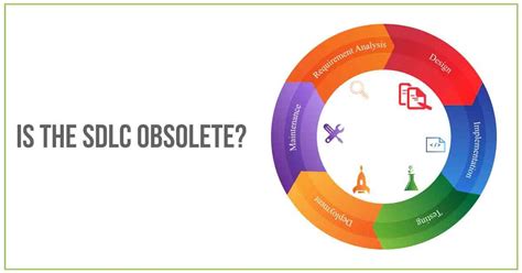 Ai Softwaredevelopment Futureofwork Techinnovation Fahim Iqbal