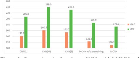 Figure 6 From Single Image Crowd Counting Via Multi Column Convolutional Neural Network