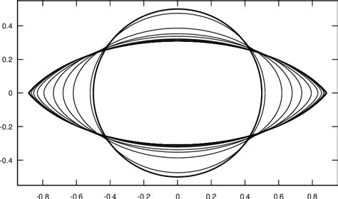 Iterations Of The Bfgs Method With Steklov Poincaré Metric Initial And Download Scientific