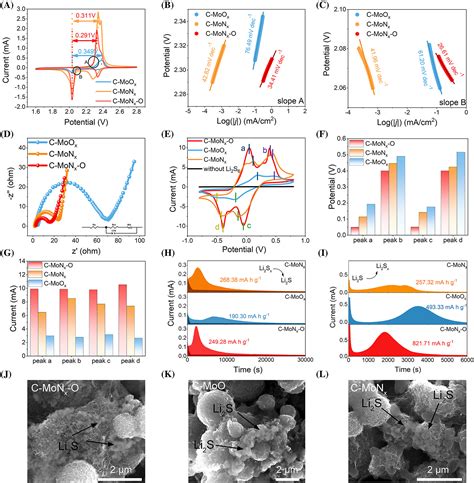 Oxygen‐modulated Metal Nitride Clusters With Moderate Binding Ability