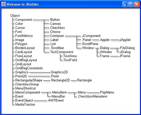 Иерархия классов Java Stack Overflow на русском
