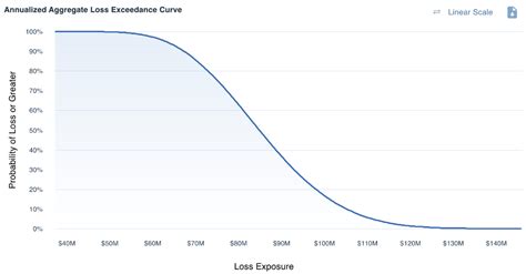 Fair Beginners Guide What Do The Numbers Mean