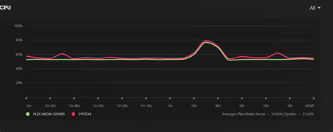 very slow buffering on synology ds920 r plex