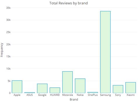 GitHub Vivek Amazon Case Study