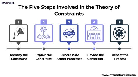 Six Sigma Hypothesis Testing A Comprehensive Guide