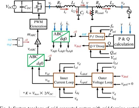 Figure 1 From Analytical Model Of A Grid Forming Inverter Semantic Scholar
