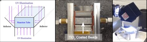 Sem Micrographs Of Coated Beads Showing The Uniformity And Download Scientific Diagram