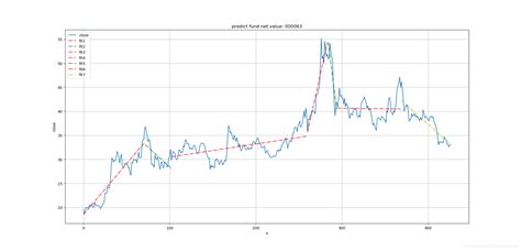 Python：时间序列 求极大值，极小值求peaks函数的最小值 Csdn博客